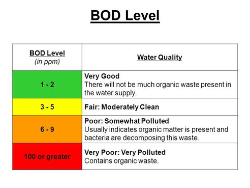 ရေညစ်ညမ်းခြင်းဆိုသည်မှာ – kyawoo.com